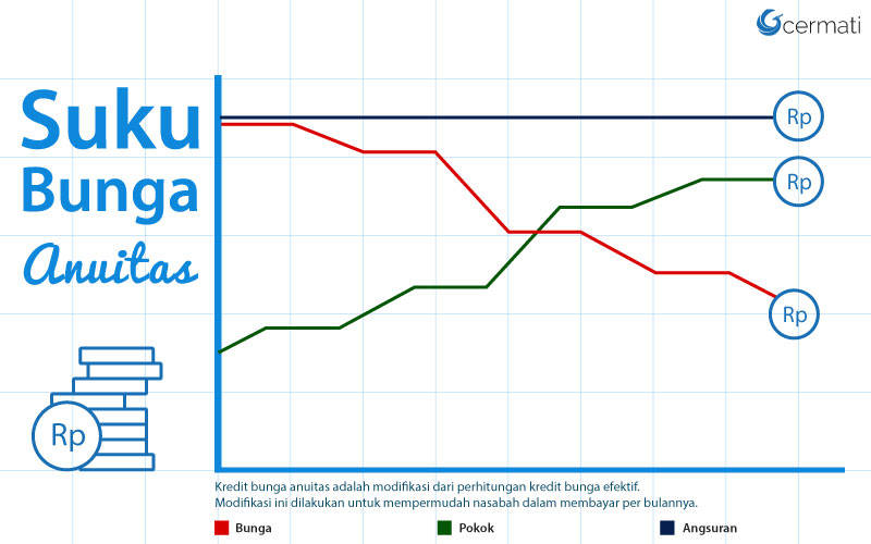 BUNGA KREDIT – tuankrab.com